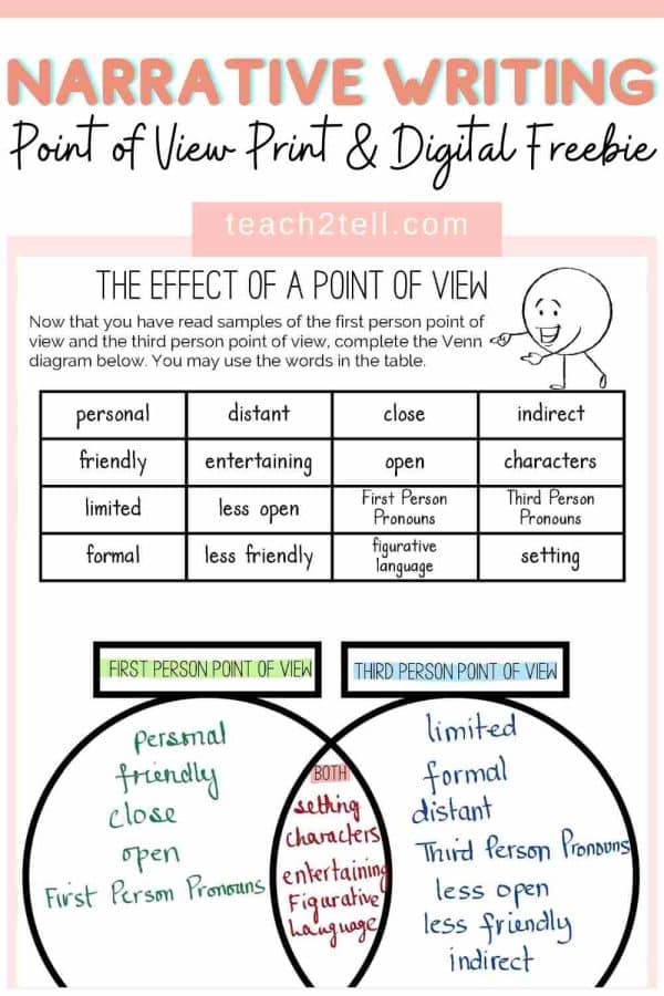 Narrative Point of View 1st, 2nd and 3rd Person: Proven Techniques That ...