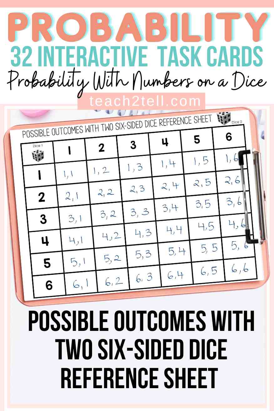 Theoretical Probability with Dice: 32 Task Cards for an Exciting Math ...