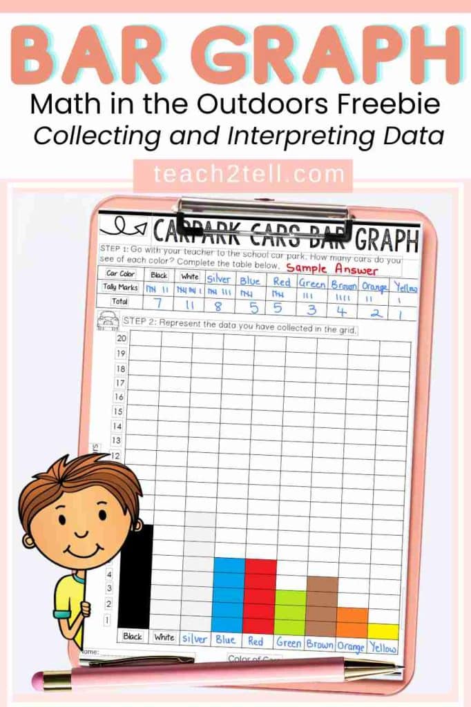 Interpreting Bar Graphs and Data Worksheets Activity