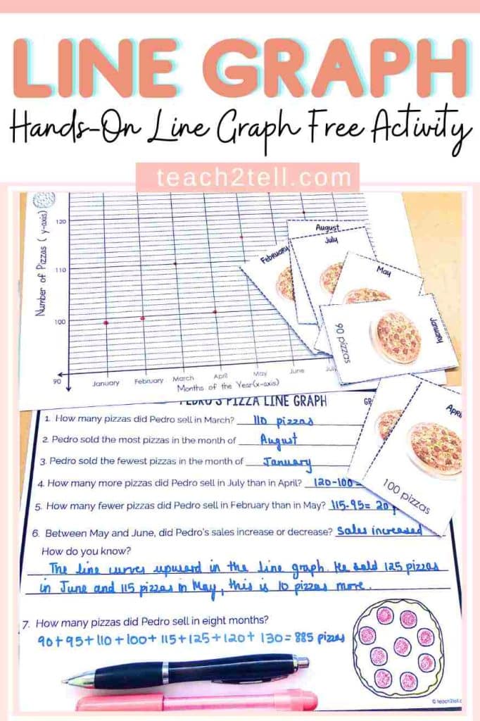 Line Graph Activity for 3rd–5th Graders: Plot & Interpret Real Data